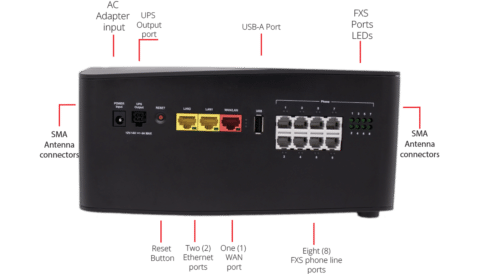 90X1 5G POTS Replacement Solution | DataRemote