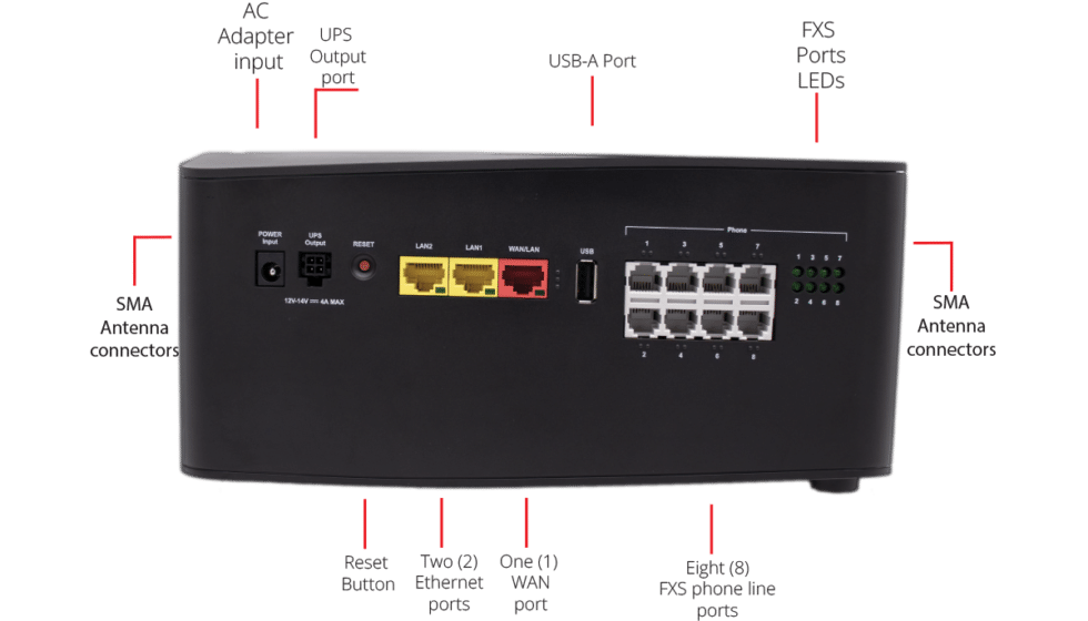 90X1 5G POTS Replacement Solution | DataRemote